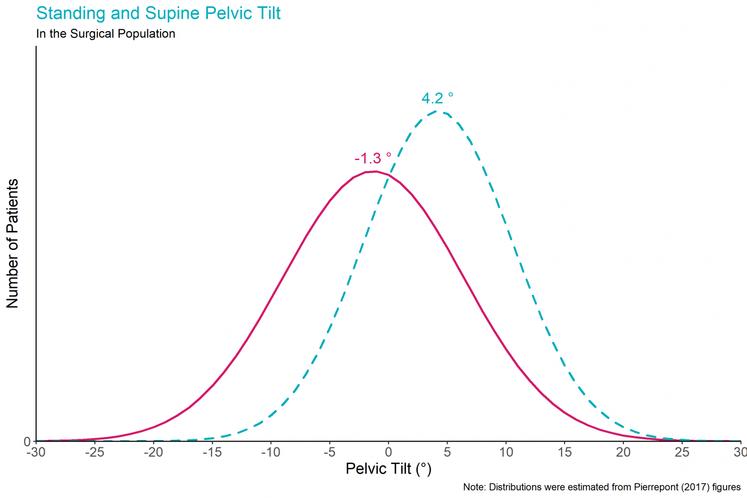 Accommodating Pelvic Tilt When Using Navigation – Navbit