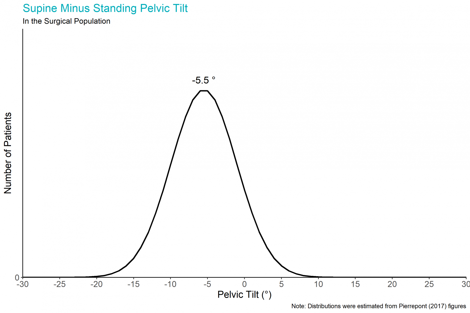 Accommodating Pelvic Tilt When Using Navigation – Navbit